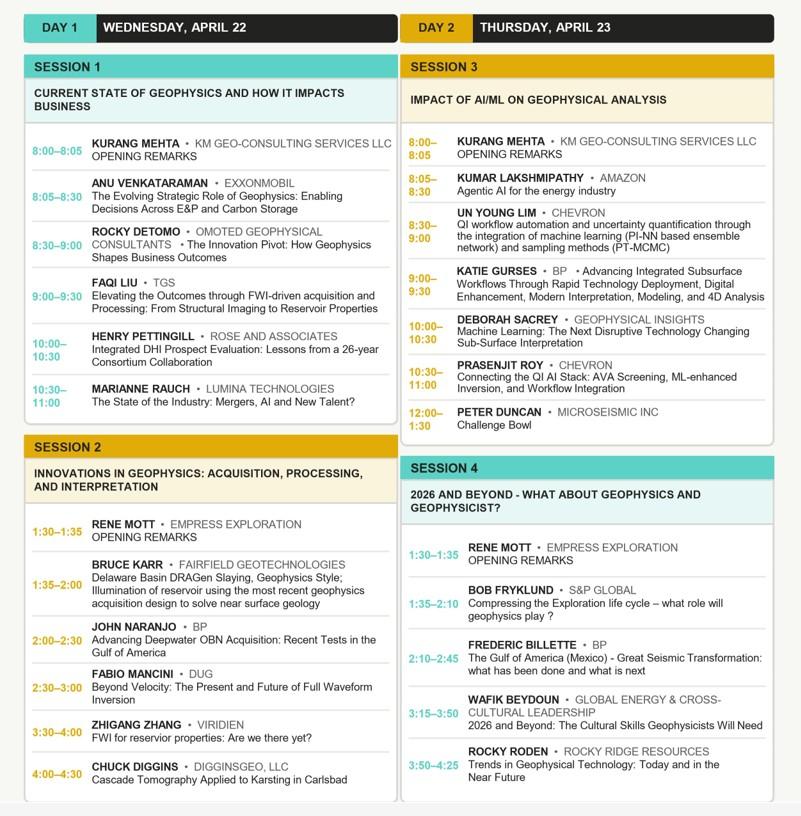 2026 GSH Spring Symposium:The Innovation Pivot: Geophysical ...